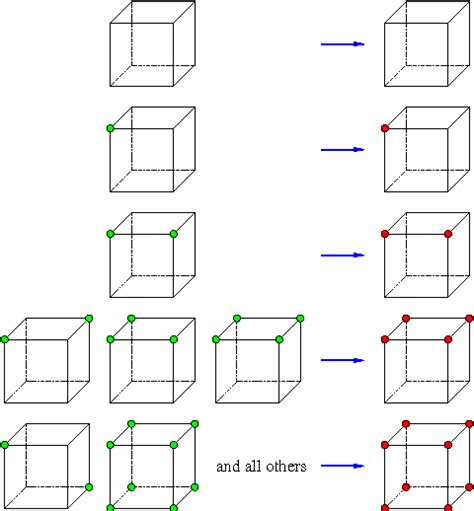 Figure 1 From Adaptive And Quality Quadrilateralhexahedral Meshing