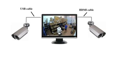 Step By Step Guide Connecting Your Camera To Tv With Hdmi Cable
