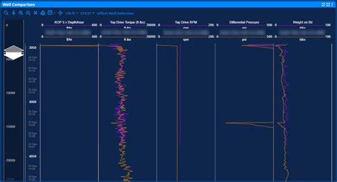 Real Time Performance Analytics With Rigcloud® Rigcloud