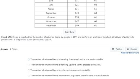 Solved Step Of Create A Run Chart For The Number Of Chegg Com