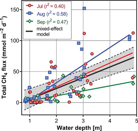 Bg Spatial And Temporal Variability Of Methane Emissions And