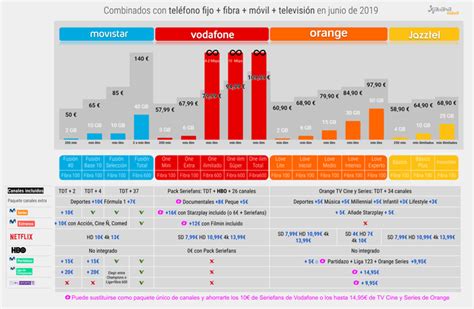 Las Mejores Tarifas De Móvil Y Fibra En Junio De 2019