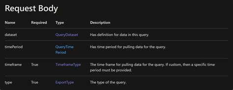Error Message When Creating Query Against Resource Manager In Azure