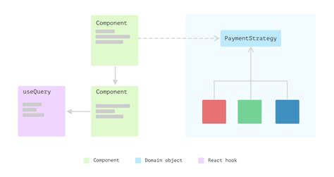 Reactjs Component Decorator Shelly Lighting