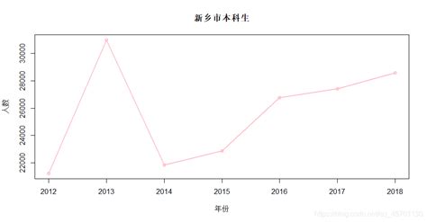 R语言实验报告r语言实验报告模板 Csdn博客