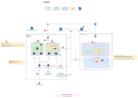 调试 Istio 网格中运行的 Envoy sidecar C 代码 个人文章 SegmentFault 思否