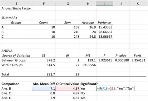 How To Perform A Tukey Kramer Post Hoc Test In Excel