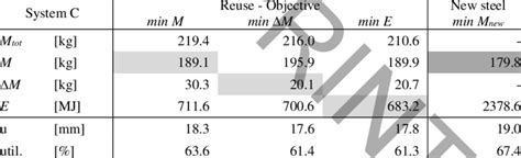 Bridge Truss Assignment Optimization Download Scientific Diagram