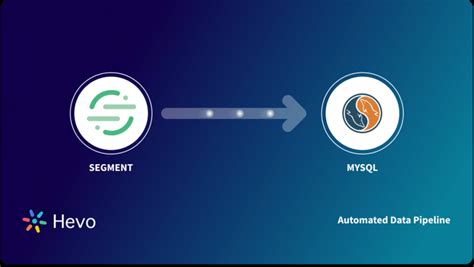 What Is Segment Etl 5 Best Tools In The Market