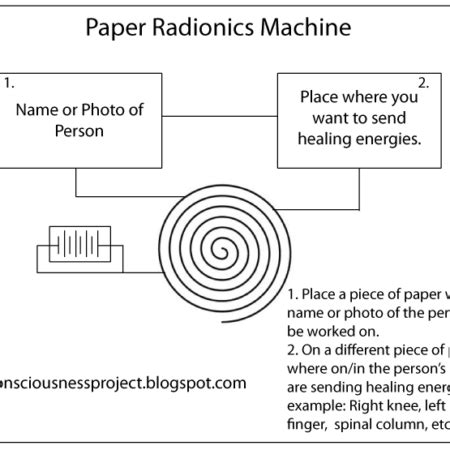 Manifestation Paper Radionics Machine Consciousness Project