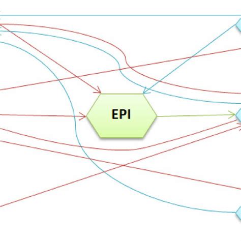 Algorithm To Determine Financial Development Indexes Source Own