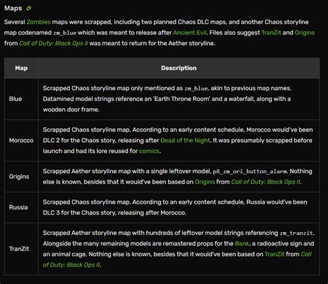 Call Of Duty Black Ops 2 Zombies Origins Map Layout