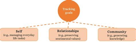 Expanding Tracking Technology Focus To Support Active Aging By Novia