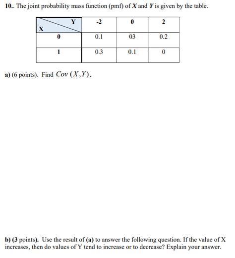 Solved The Joint Probability Mass Function Pmf Of X Chegg