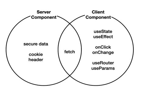 생활코딩 Nextjs Server Component And Client Component 1 글 읽기