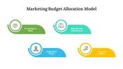 Grab Now Marketing Budget Allocation PPT And Google Slides