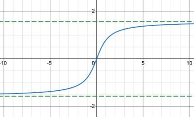 Horizontal Asymptotes 3 Key Ideas How To Find Them JDM Educational