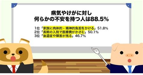 病気やけがで働けなくなった場合のリスクとは？ もしものときに必要な備えは？｜infoseekニュース