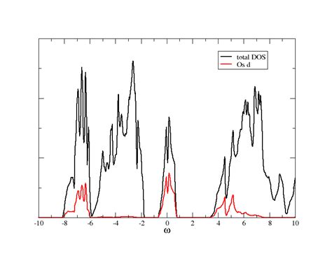 Dft Wien2k And Wannier Orbitals — Triqs Dfttools Documentation