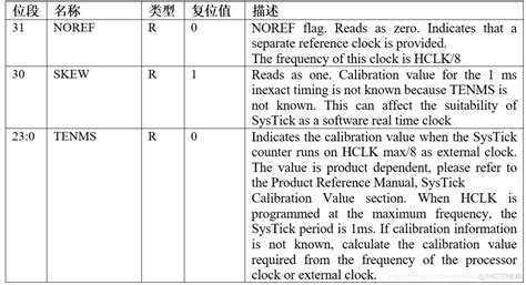 Stm32 系统（systick）定时器实验wx625e4940b7d69的技术博客51cto博客