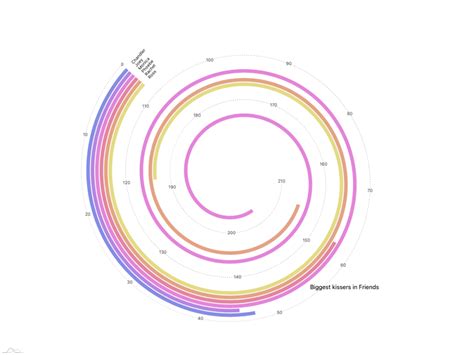 a cool and interactive javascript chart or map upwork