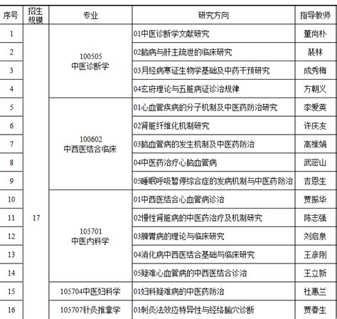 2018年博士招生简章及专业目录