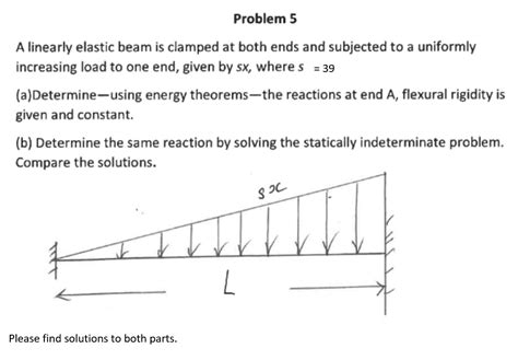 Solved Problem 5 A Linearly Elastic Beam Is Clamped At Both