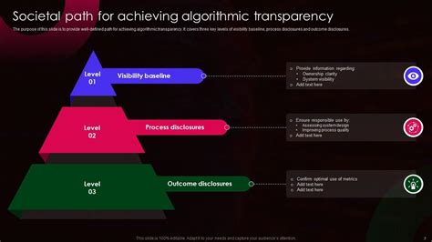 Top 10 Algorithm Powerpoint Presentation Templates In 2025