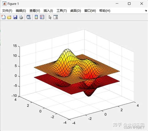 Matlab 全套作图代码只看这篇就够了 知乎