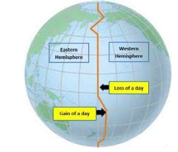 Globe International Date Line