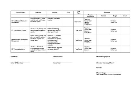 Action Plan Ict Pdf Educational Technology