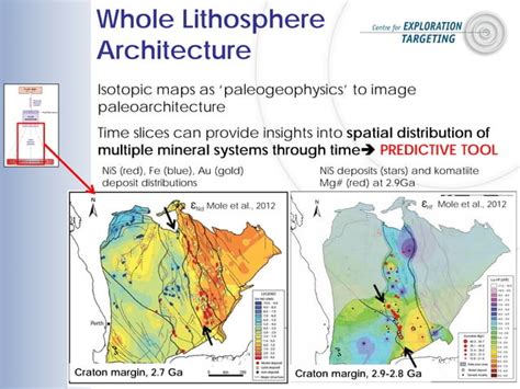 Mineral Systems Key To Exploration Targeting PDF