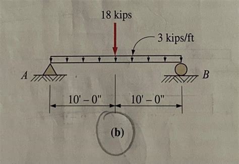 Solved Calculate The Shear And Bending Moment At The Midspan