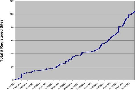 Figure 1 From The Making Of The Open Archives Initiative Protocol For Metadata Harvesting