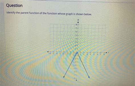 Solved Question Identify The Parent Function Of The Function Chegg