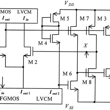 The Conventional CMOS XOR Circuit Download Scientific Diagram