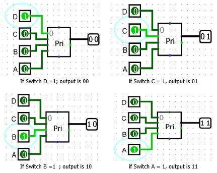 Solved Construct A Decimal To BCD Encoder Using Logisim Chegg