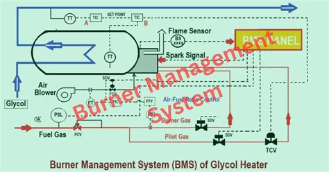 What Is A Burner Management System at Brian Gill blog