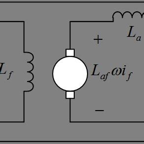 Parameters Of The DC Shunt Motor Download Table