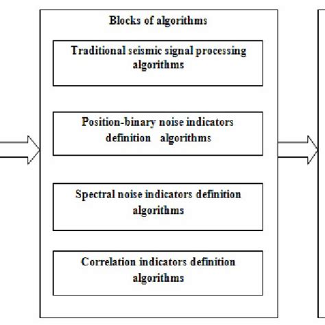 The Blocks Of Hybrid Algorithms Download Scientific Diagram