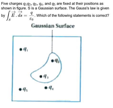 Five Charges Q1 Q2 Q3 Q4 And Q5 Are Fixed At Their Positions A
