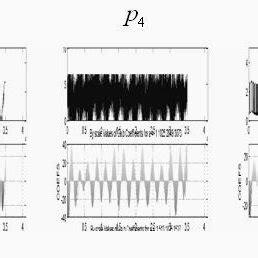 The Original Signal And The Past Wavelet Transform Signal In Spatial Download Scientific