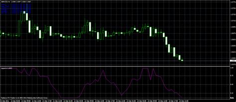 El Indicador Rsi Laguerre Técnicas De Trading