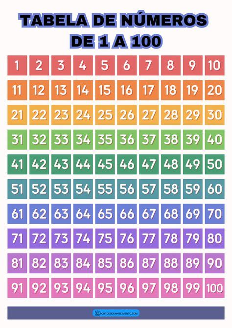Tabela De Números De 1 A 100