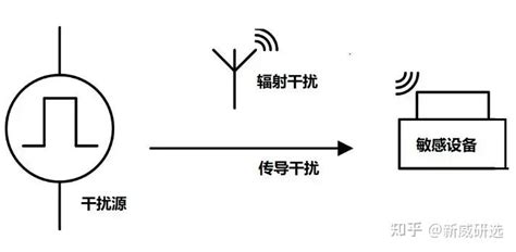 带你了解emc——什么是emc？ 知乎