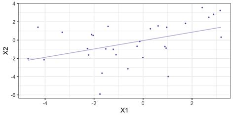 Psy 612 Data Analysis Ii