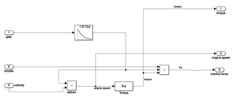 GitHub Esedicol Vehicle Plant Model Using Matlab Simulink To Design A Vehicle Model