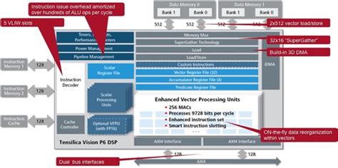 See Further By Standing On The Shoulders Of OpenVX Breakfast Bytes Cadence Blogs Cadence