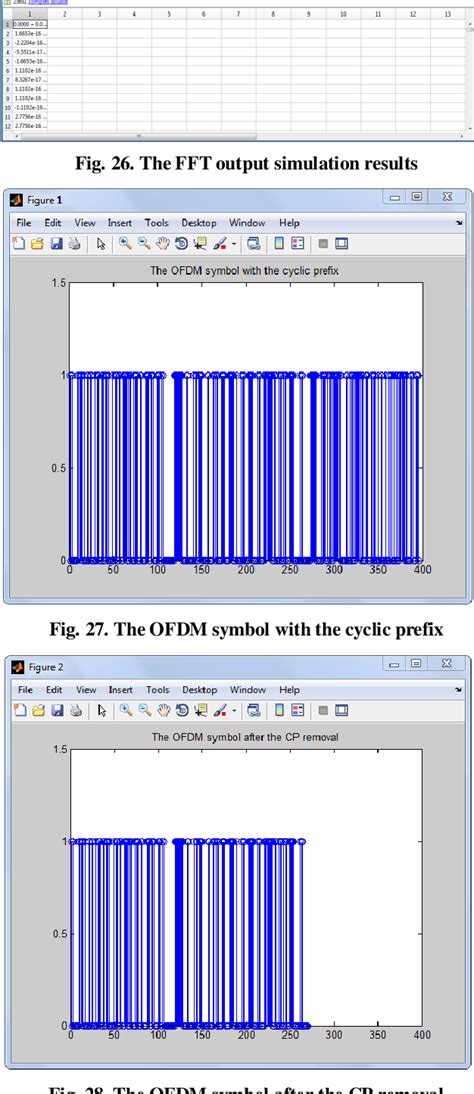 Figure 27 From Simulation Of Lte Advanced Downlink Physical Layer Transceiver Semantic Scholar