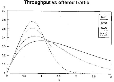 Ds Cdma Packet Network With Random Access
